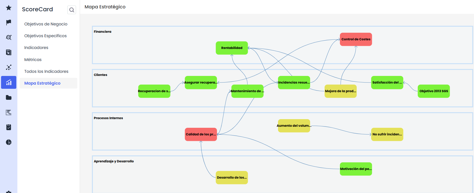 ¿Cómo definir y evaluar objetivos en el ScoreCard (BSC) de GlobalSuite ...