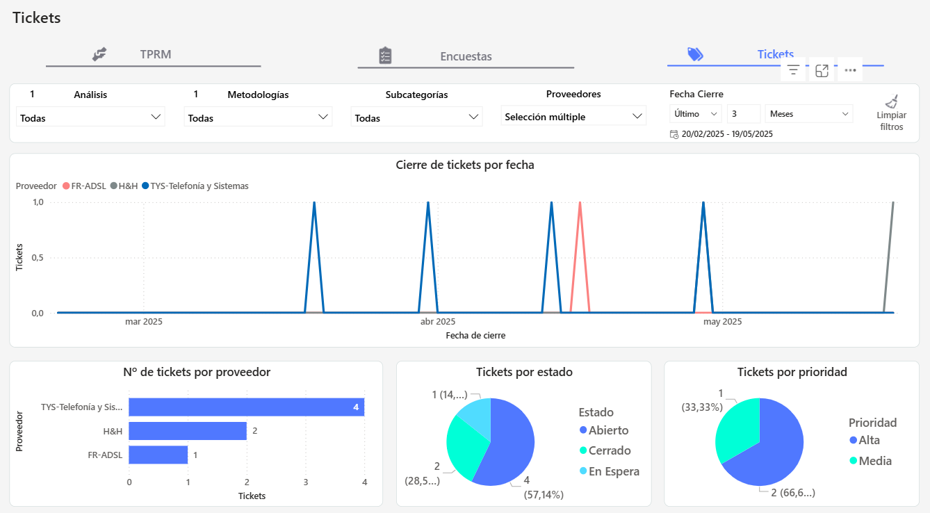 Dashboard TPRM | GlobalSuite Solutions