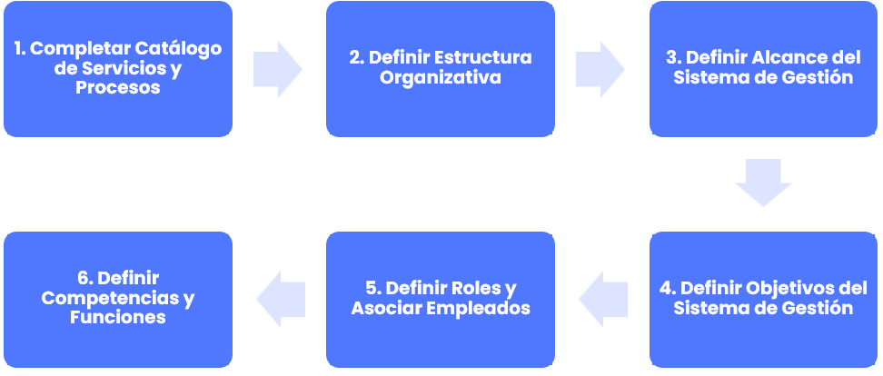 ¿Cómo realizar la configuración inicial en GlobalSuite®? | GlobalSuite ...