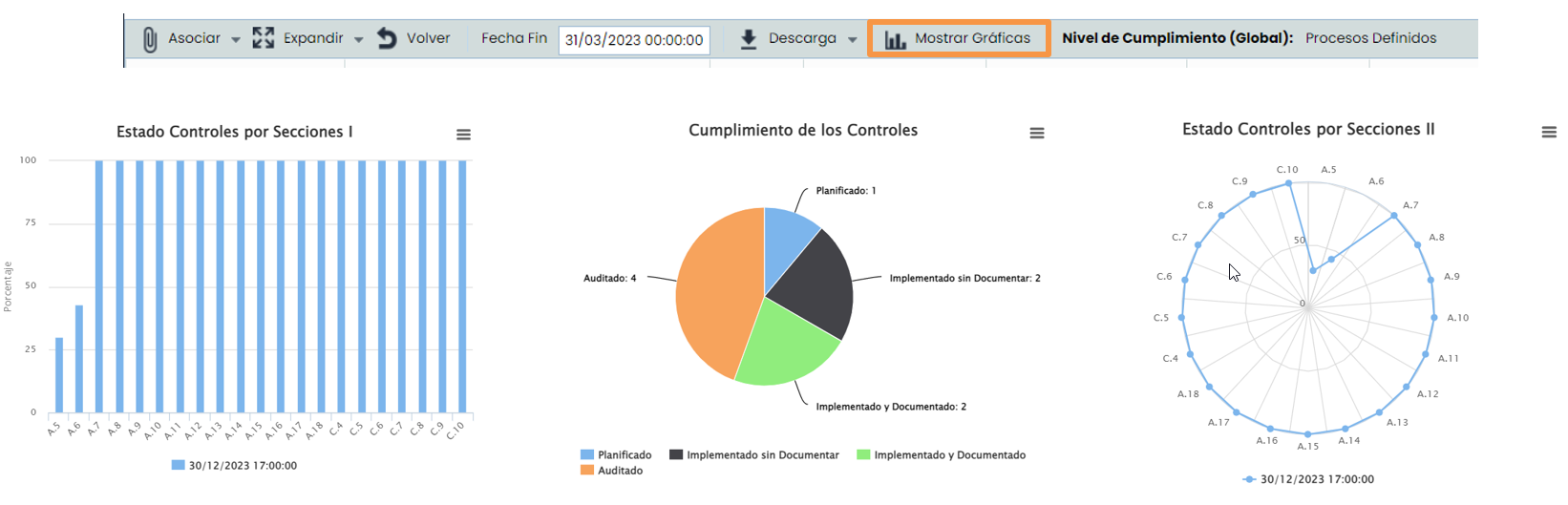 ¿Cómo realizar un GAP Analysis y crear un Plan de Adecuación en ...